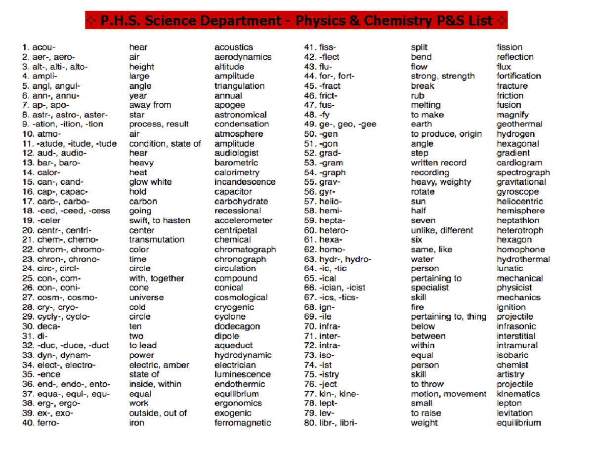-Prefixand Suffix List - P.H. Science Department - Physics & Chemistry ...