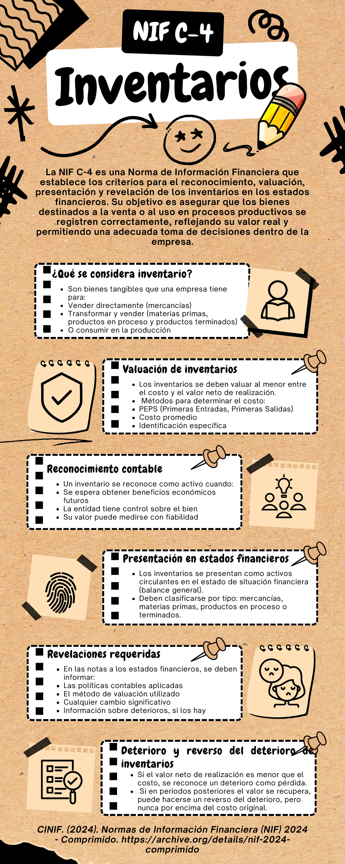 NIF C-4 SHJA - Guía sobre Inventarios y su Valuación - Studocu