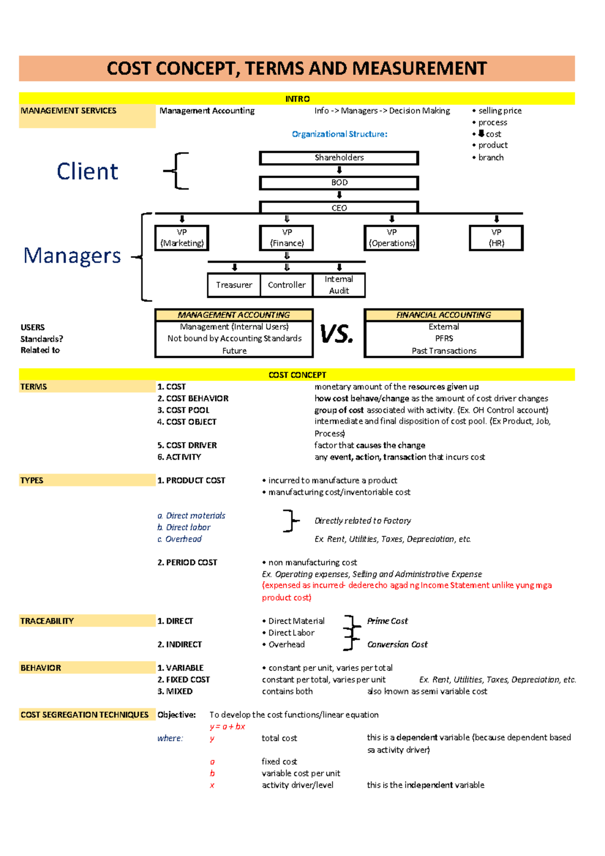 COST CONCEPTS AND MEASUREMENT IN MANAGEMENT ACCOUNTING (MAS Notes ...