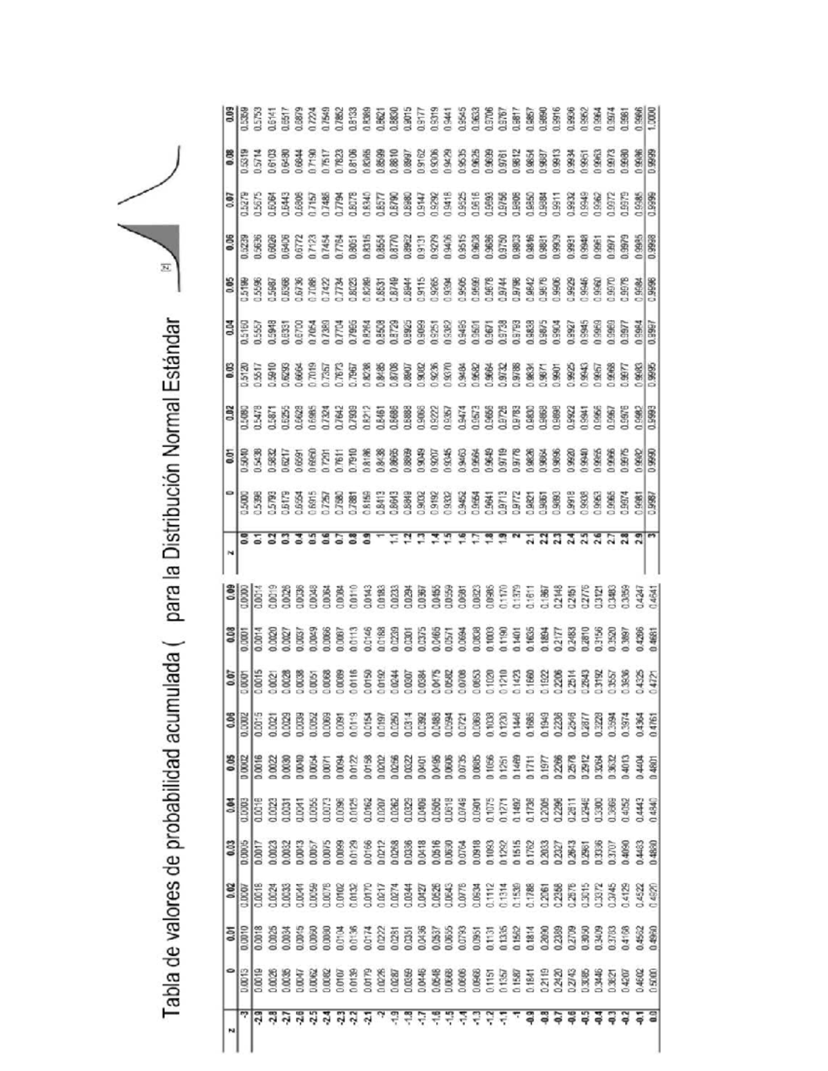 Tabla de Valores de Probabilidad Acumulada para Z - Studocu
