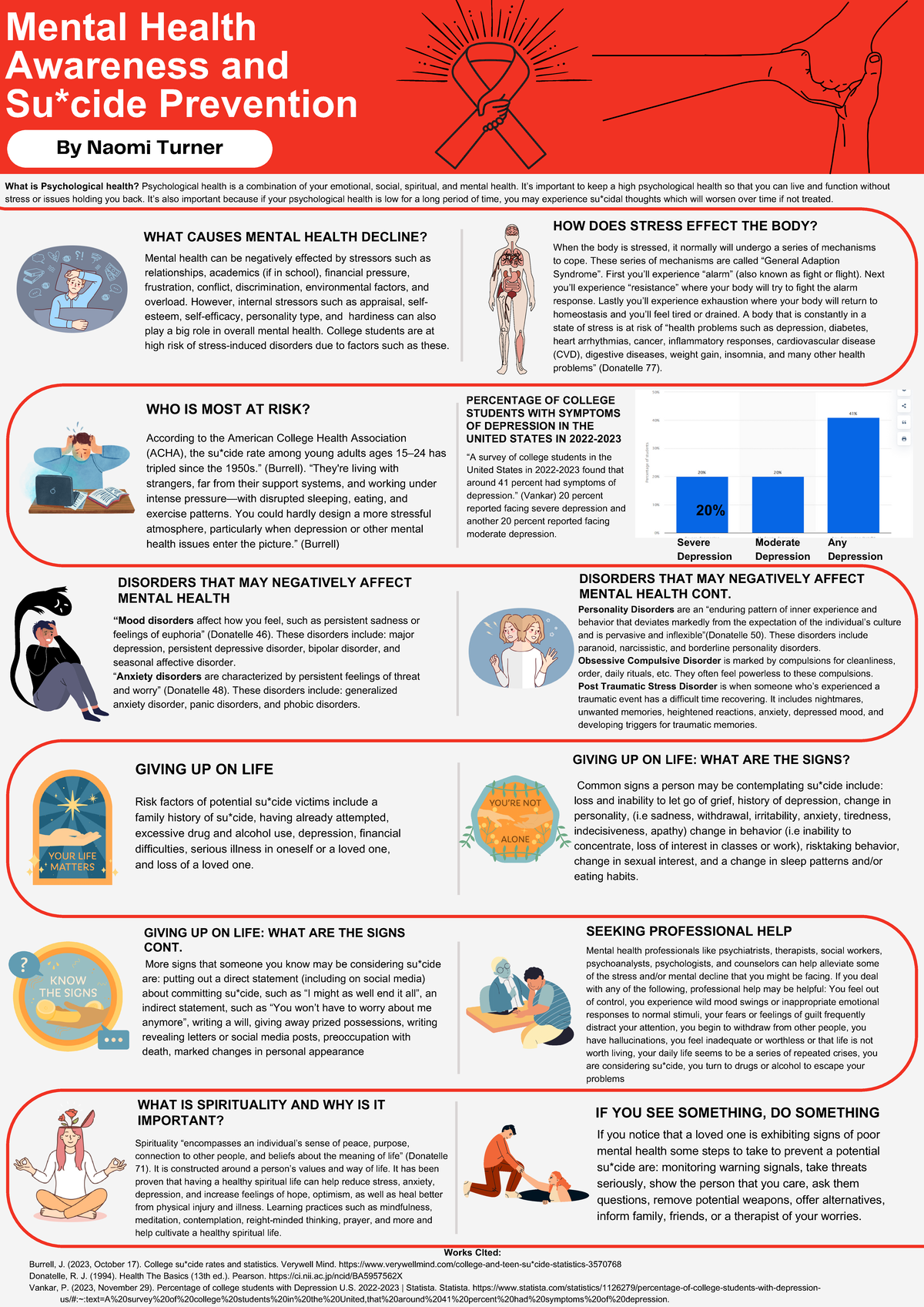 PSY 101: Mental Health Awareness & Suicide Prevention Poster - Studocu