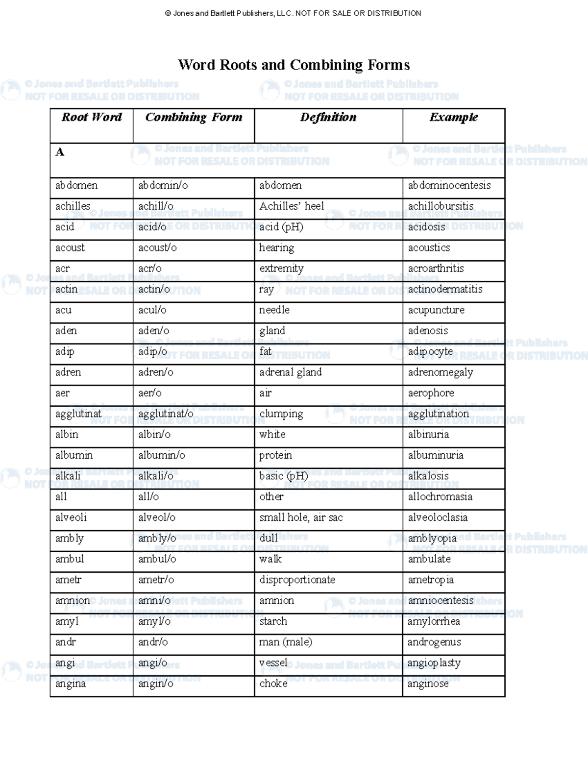 Word Roots and Combining Forms: A Comprehensive Guide (Course Code: N/A ...