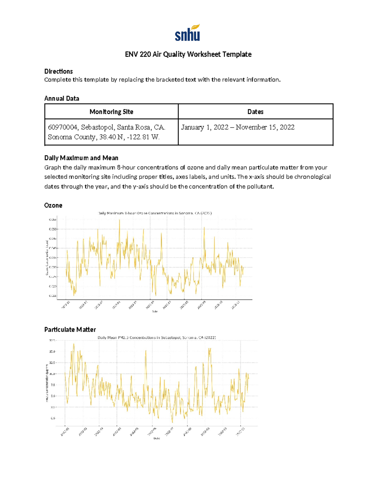 ENV 220 Air Quality Monitoring Worksheet: Annual Data Analysis - Studocu