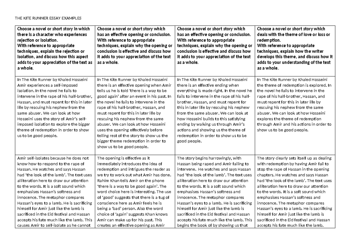 The Kite Runner Essay Examples: Analysis of Themes and Characters - Studocu