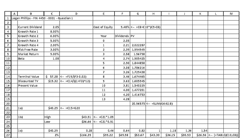 Logan Phillips FIN 4453 Project 1 Analysis and Calculations - Studocu