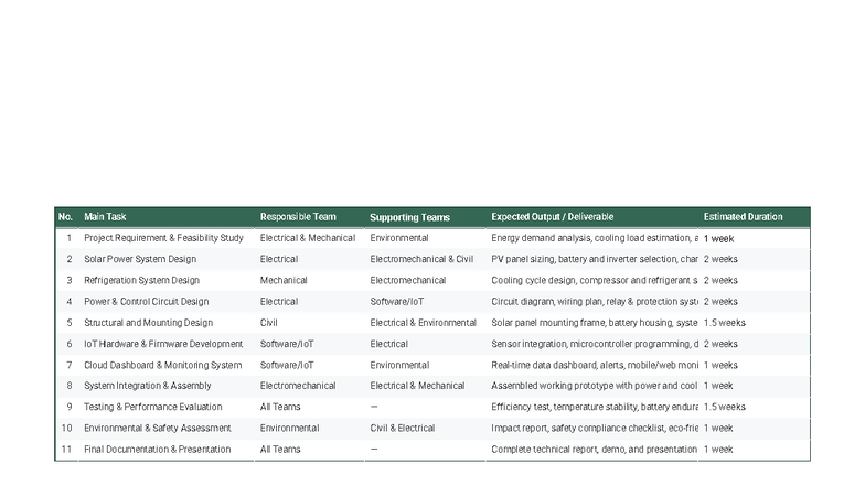Task Allocation Overview for Project Feasibility Study (ENG 101) - Studocu