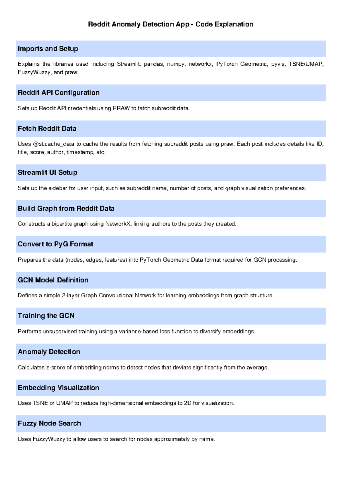 Reddit Anomaly Detection App Code Explanation and Setup Guide - Studocu