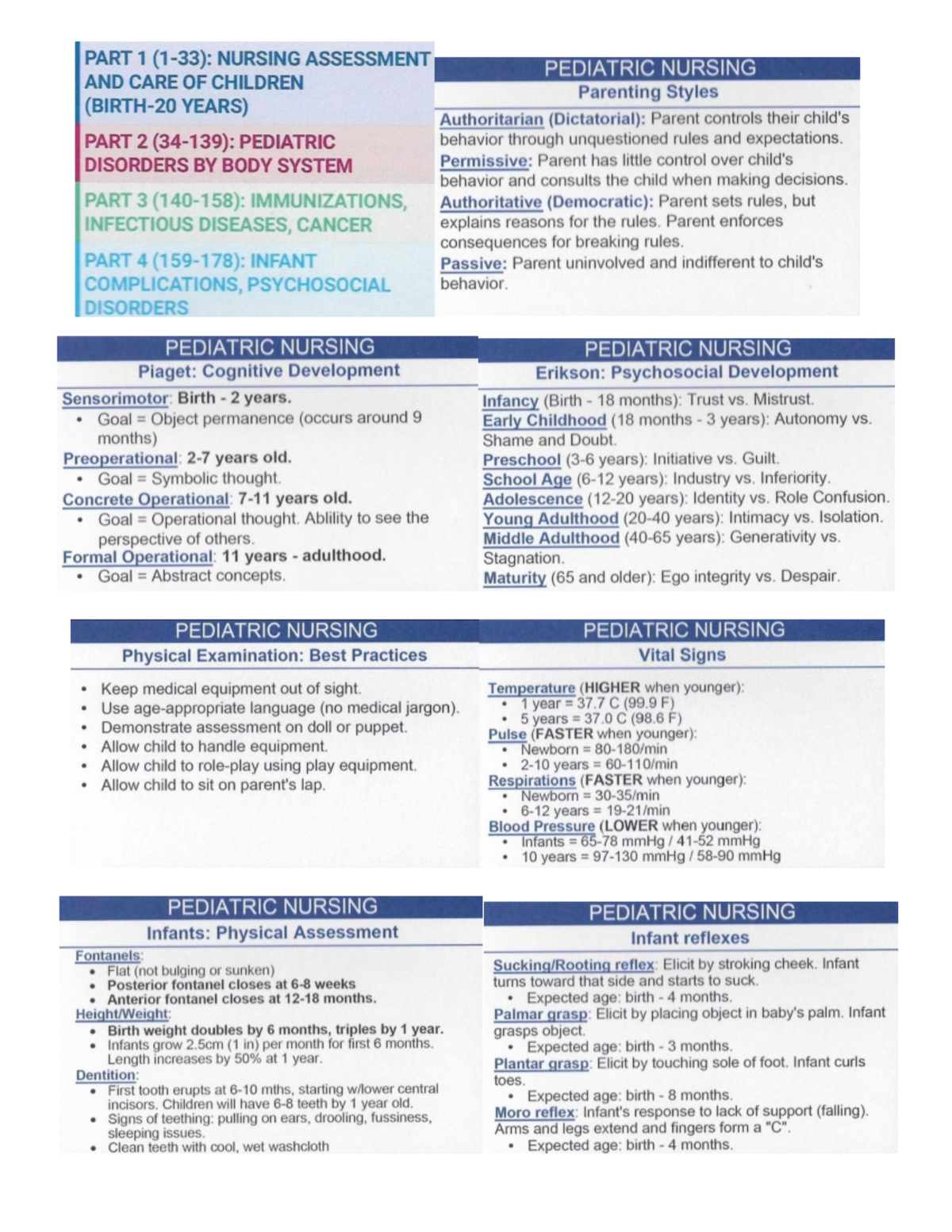 PEDS 101: Comprehensive Summary of Pediatric Nursing Assessments and Care - Studocu