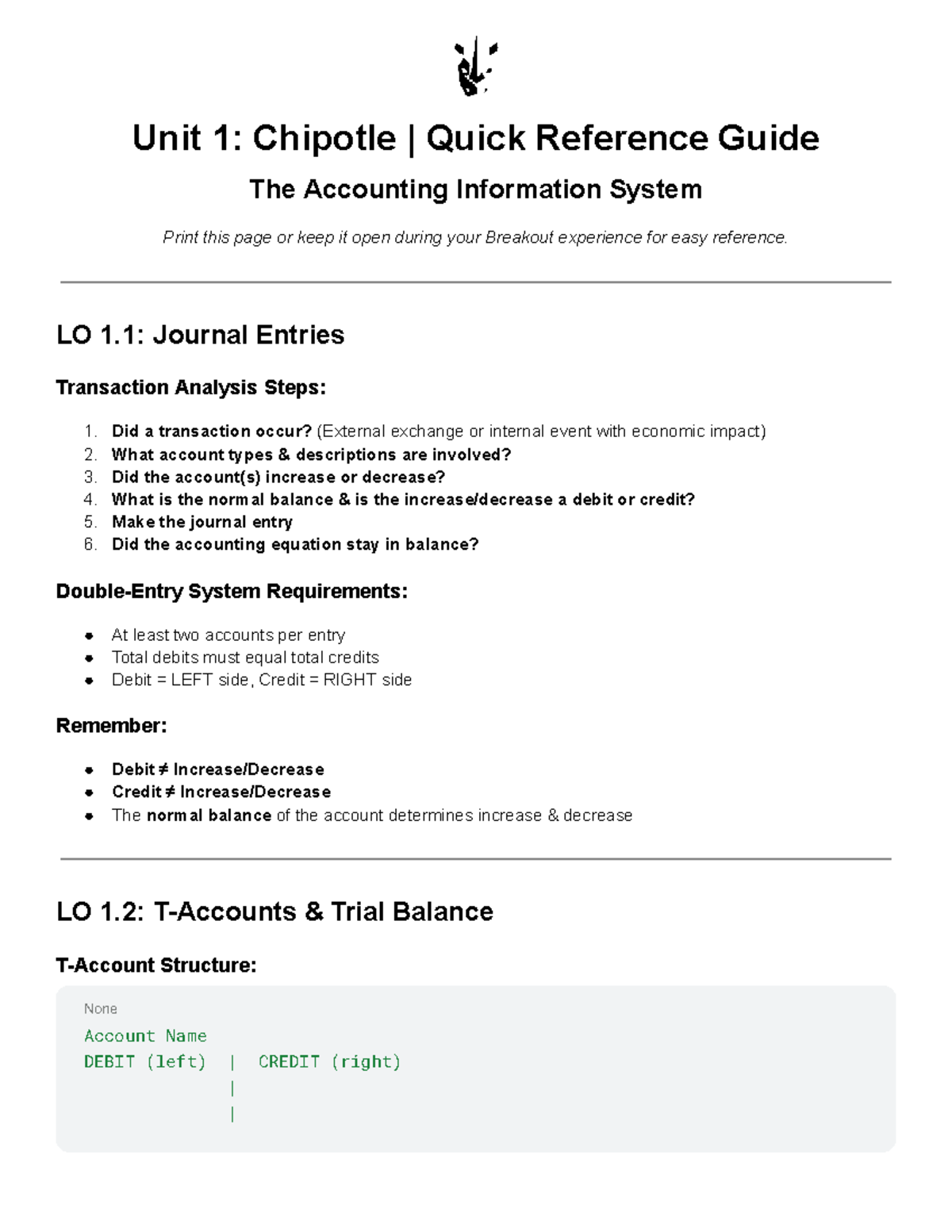 Module 1: Chipotle Accounting Info System Quick Reference Guide - Studocu