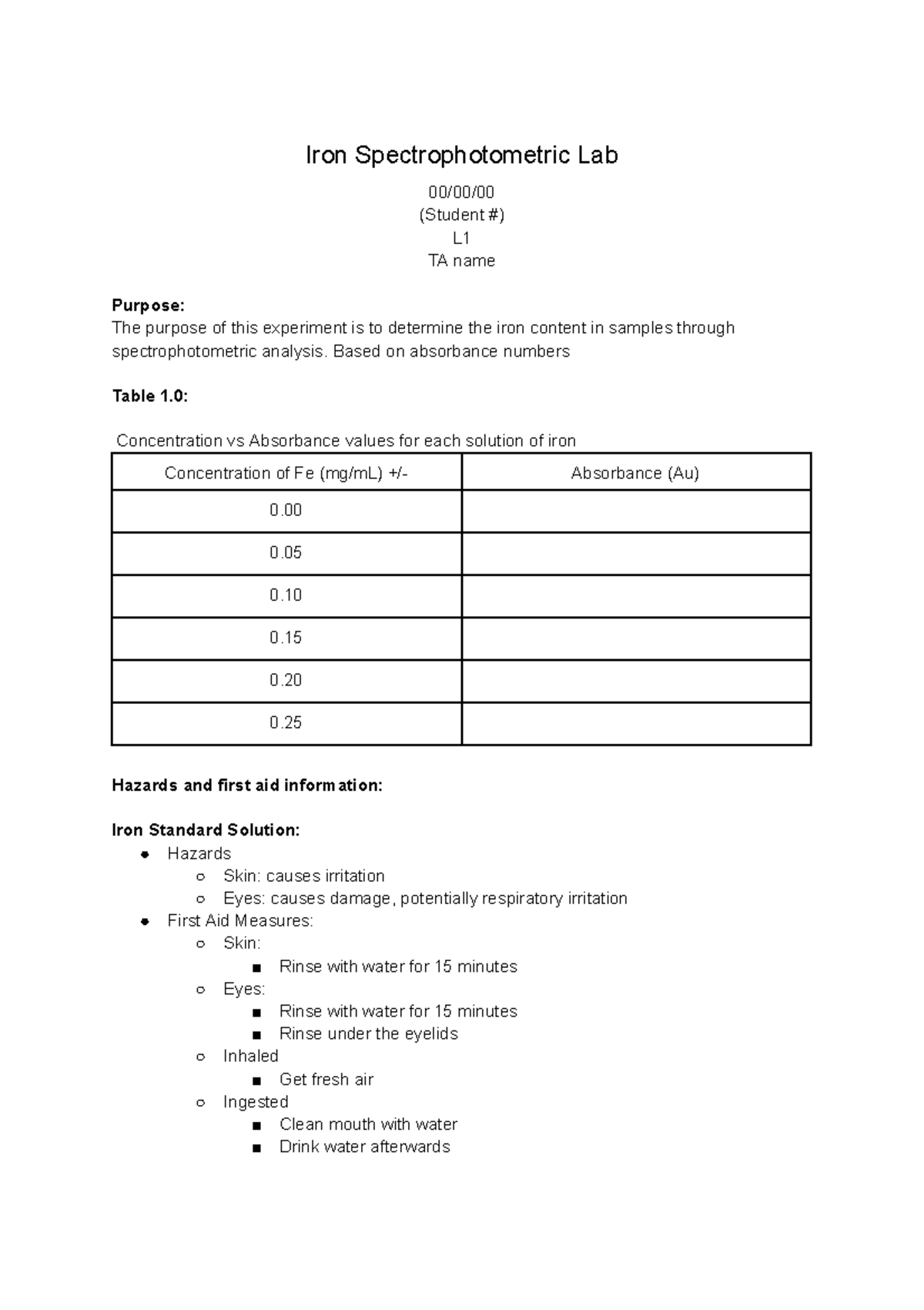 Iron Spectrophotometric Pre-Lab (Course Code: FE) - Hazards & Safety ...
