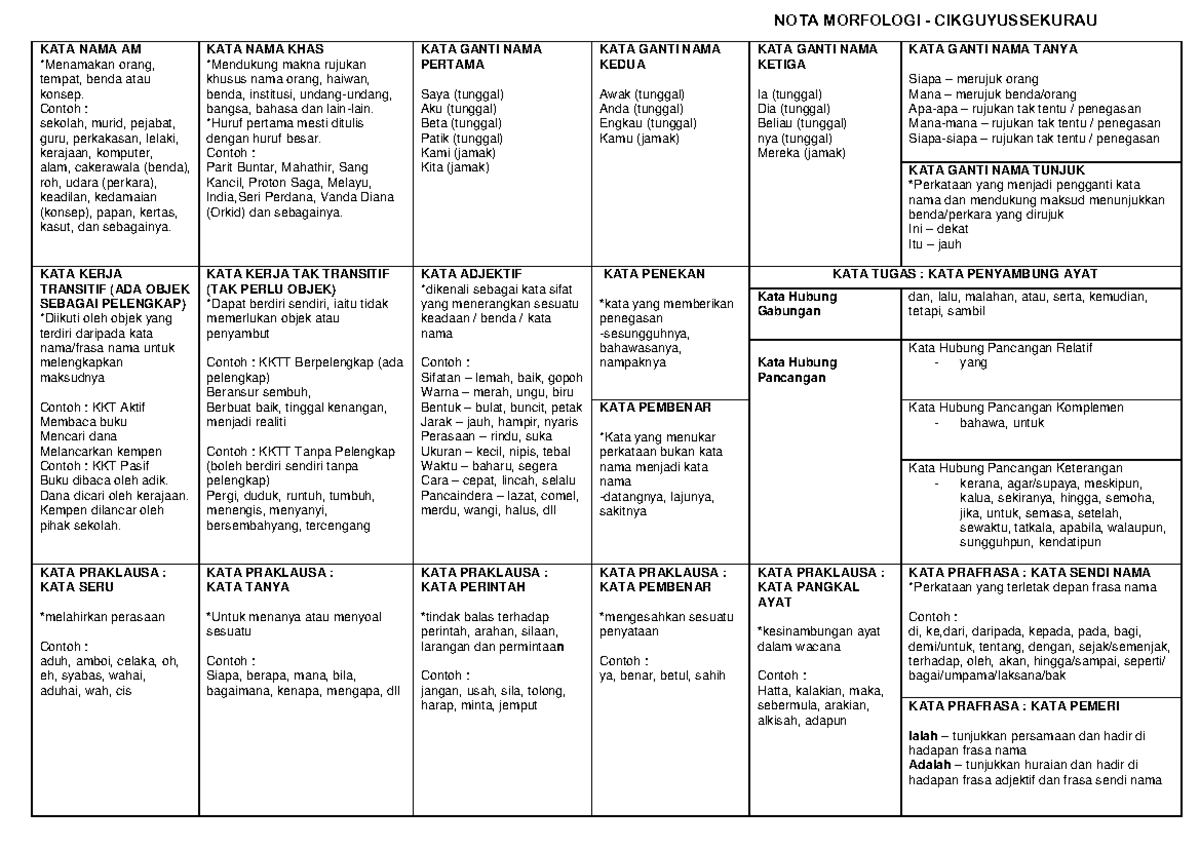 Nota Lengkap Morfologi: Kategori dan Jenis Kata untuk Pemahaman - Studocu