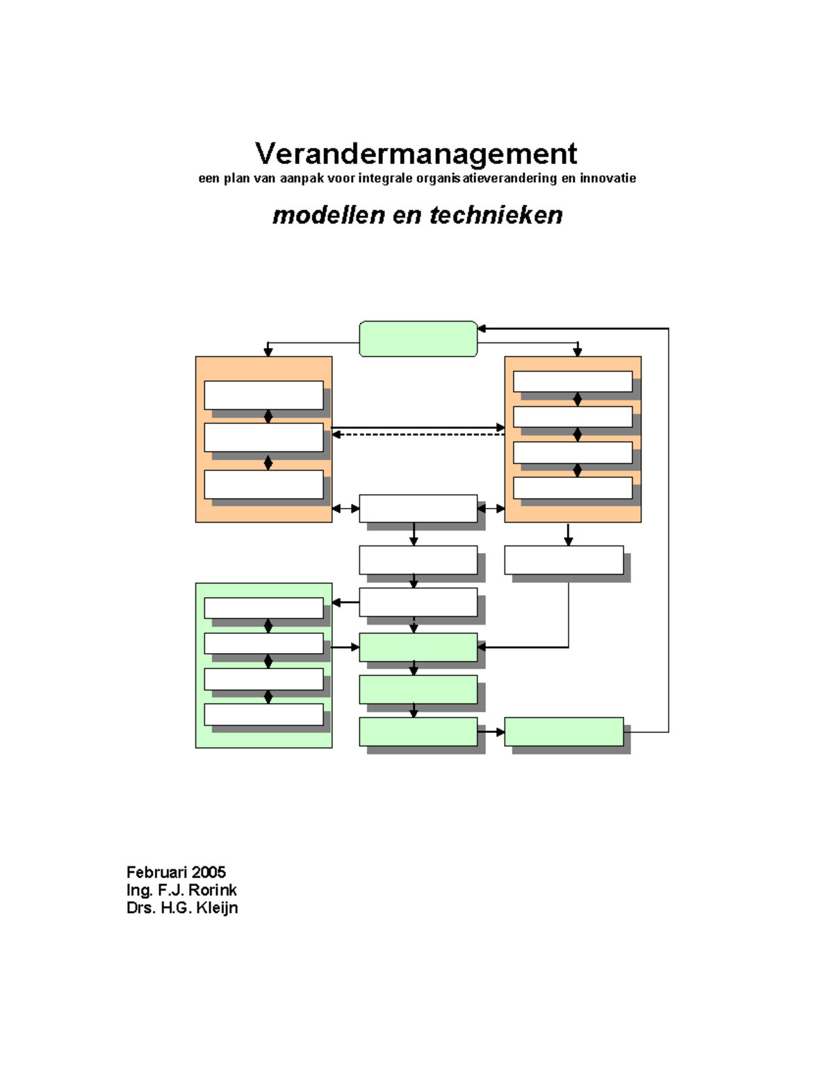 Modellen en Technieken voor Verandermanagement in Organisaties ...