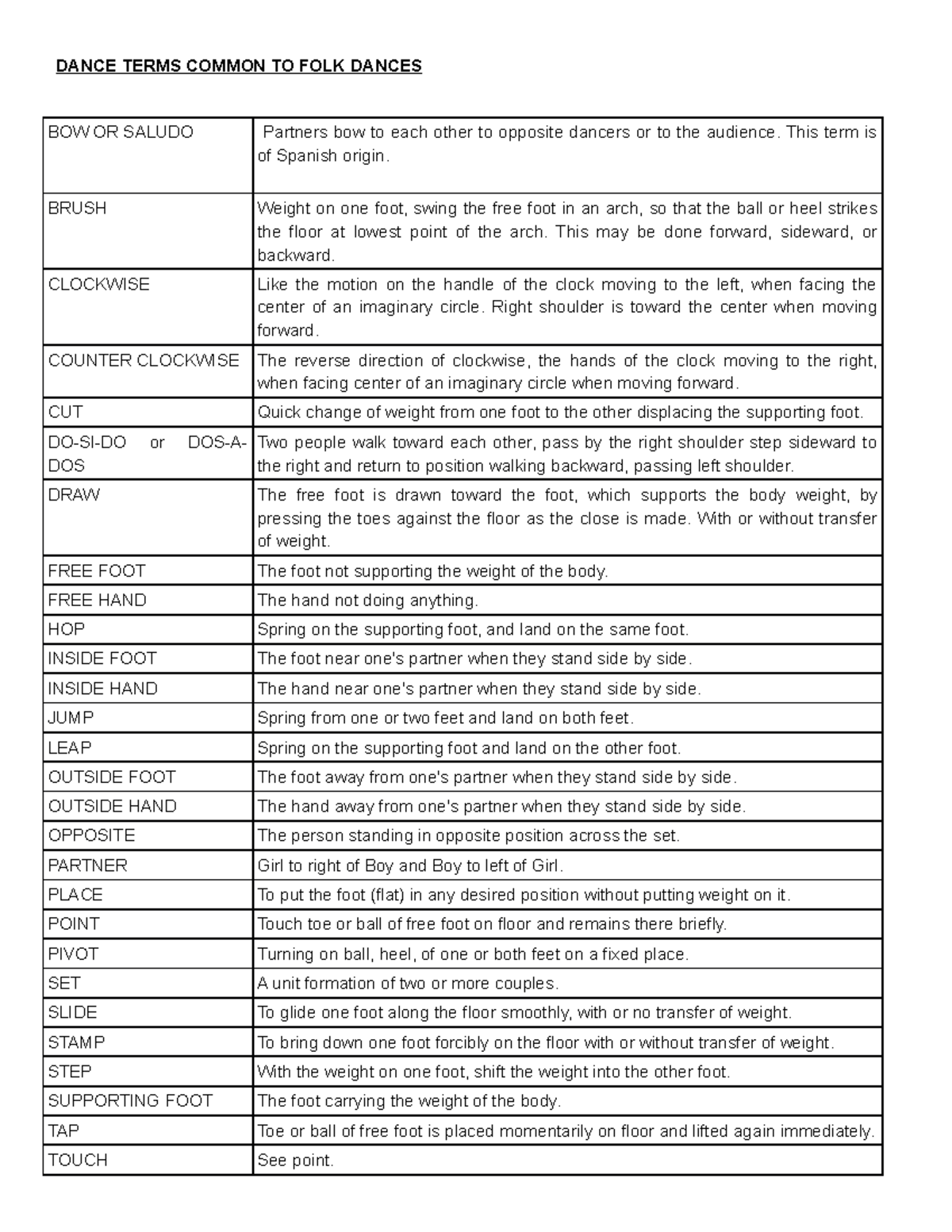 Dance Terms Common to Folk Dances - DANCE TERMS COMMON TO FOLK DANCES ...