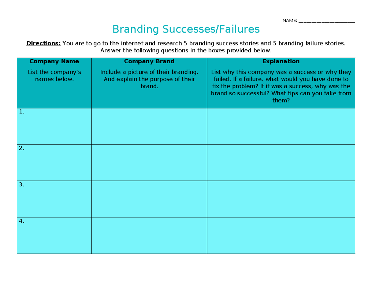 Copy of 4-Brands Successes & Failures Activity - NAME ...