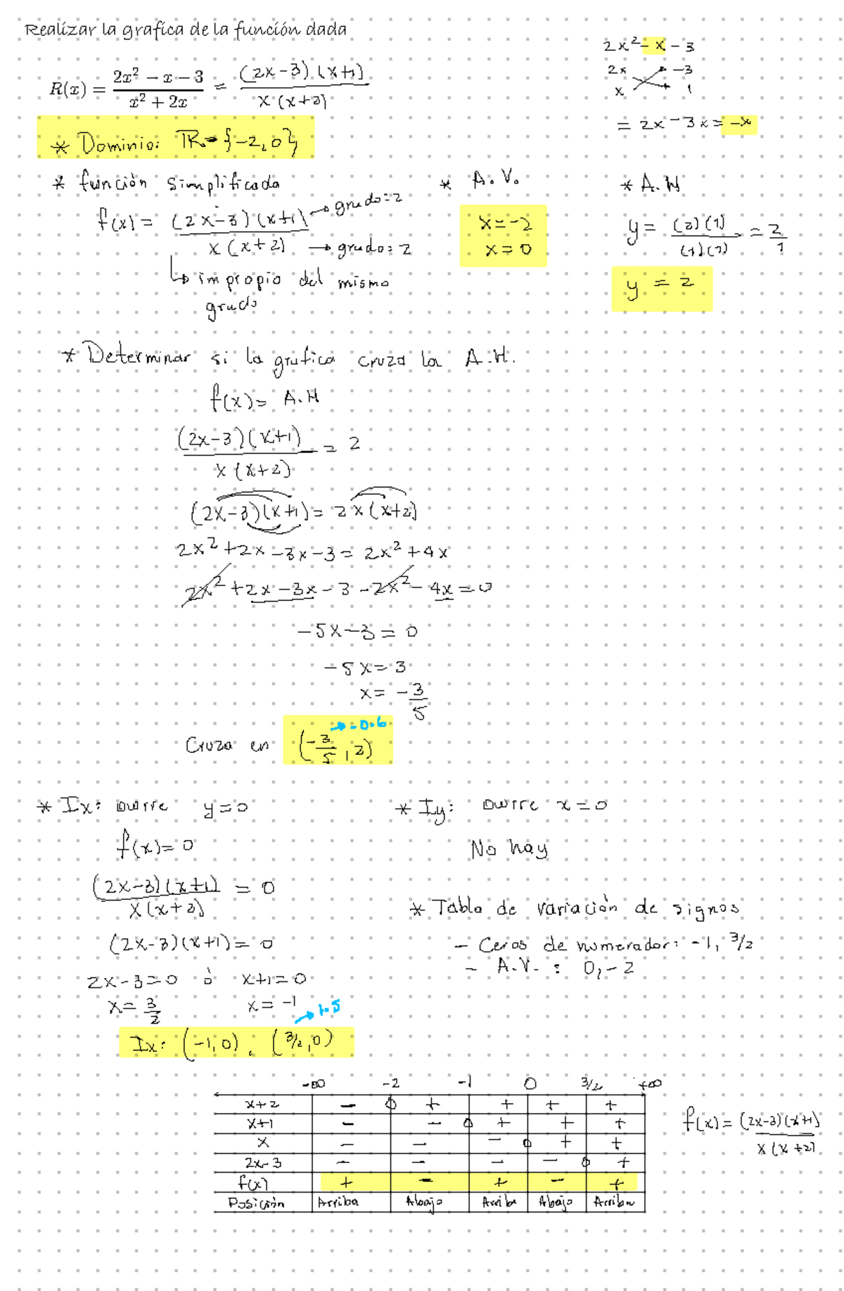 Grafica De Funciones Racionales 2 Annotated Matematica 1 Realizar La Grafica De La Función