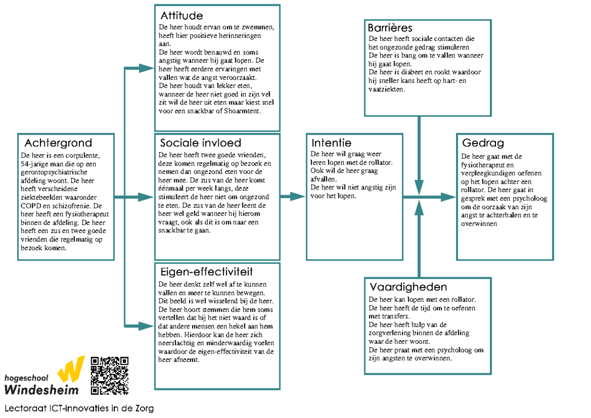 ASE Model Analysis - Dhr. Jansen's Insights (N.V.T) - Studeersnel