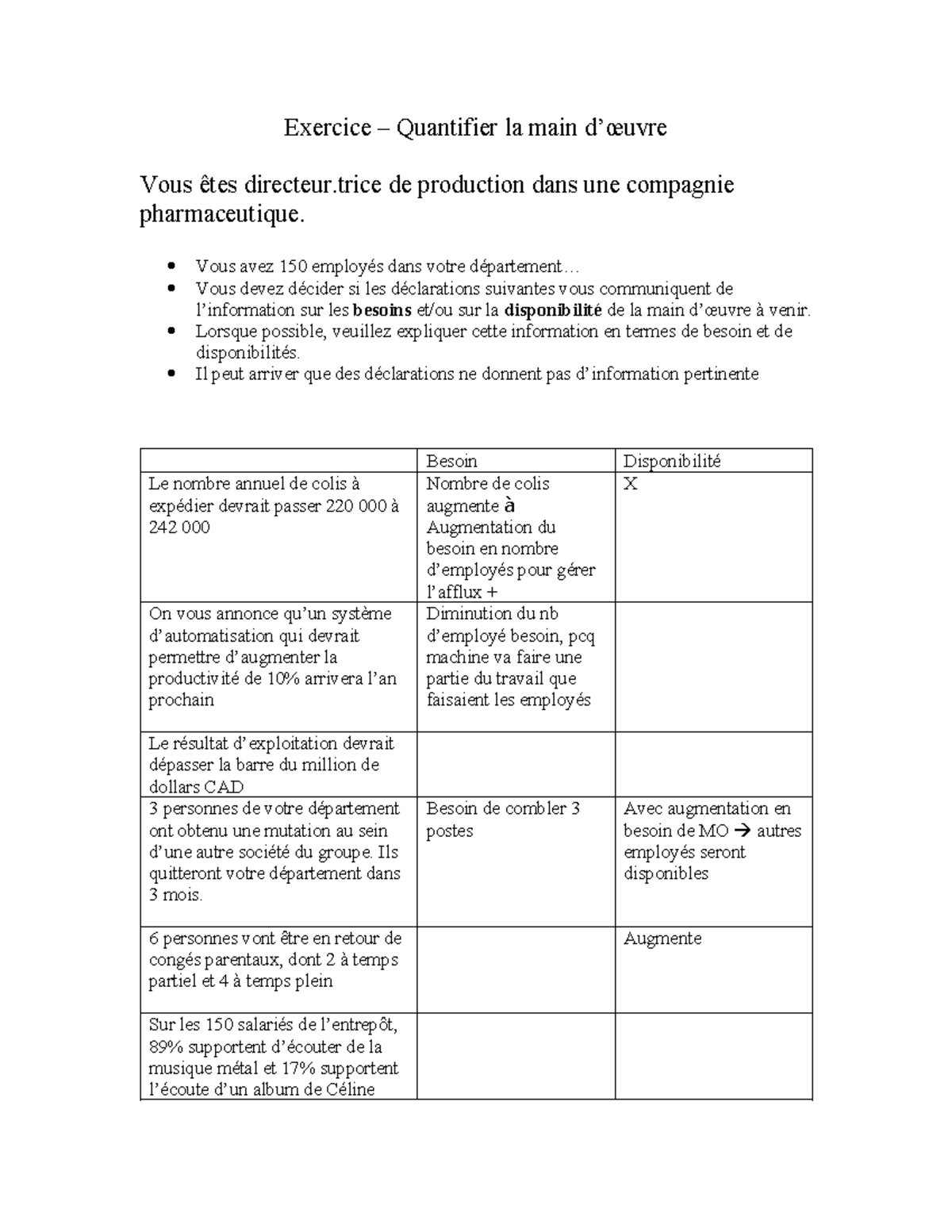 Exercice - Quantifier la Main d'Œuvre (MO) en Production - Studocu
