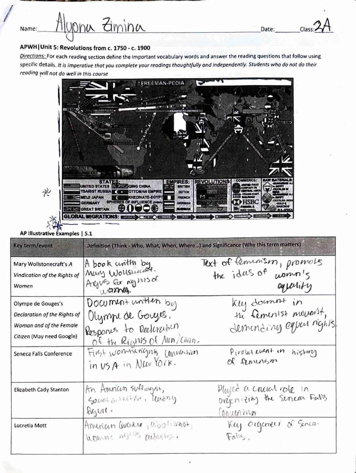 Unit 5 Study Guide: Revolutions and Enlightenment in APWH I (2A) - Studocu
