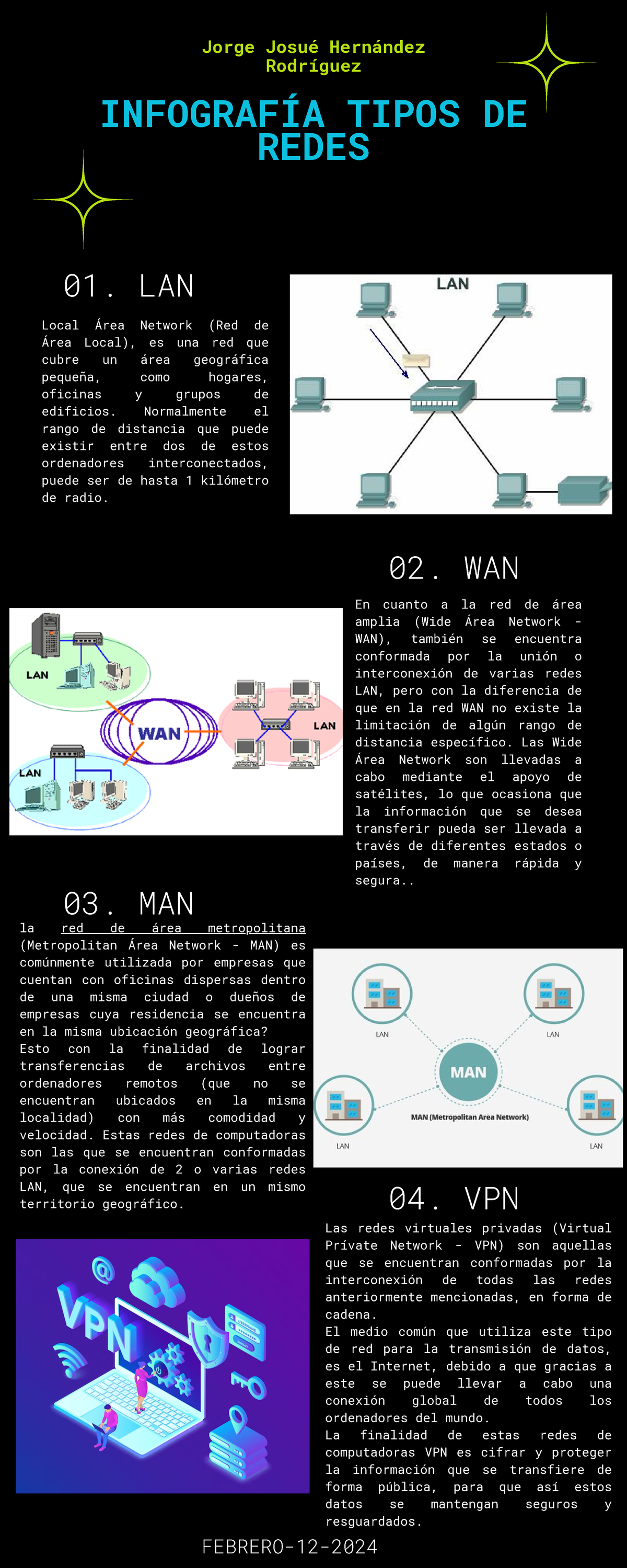 Infografía sobre Tipos de Redes: LAN, MAN, WAN y VPN - Studocu