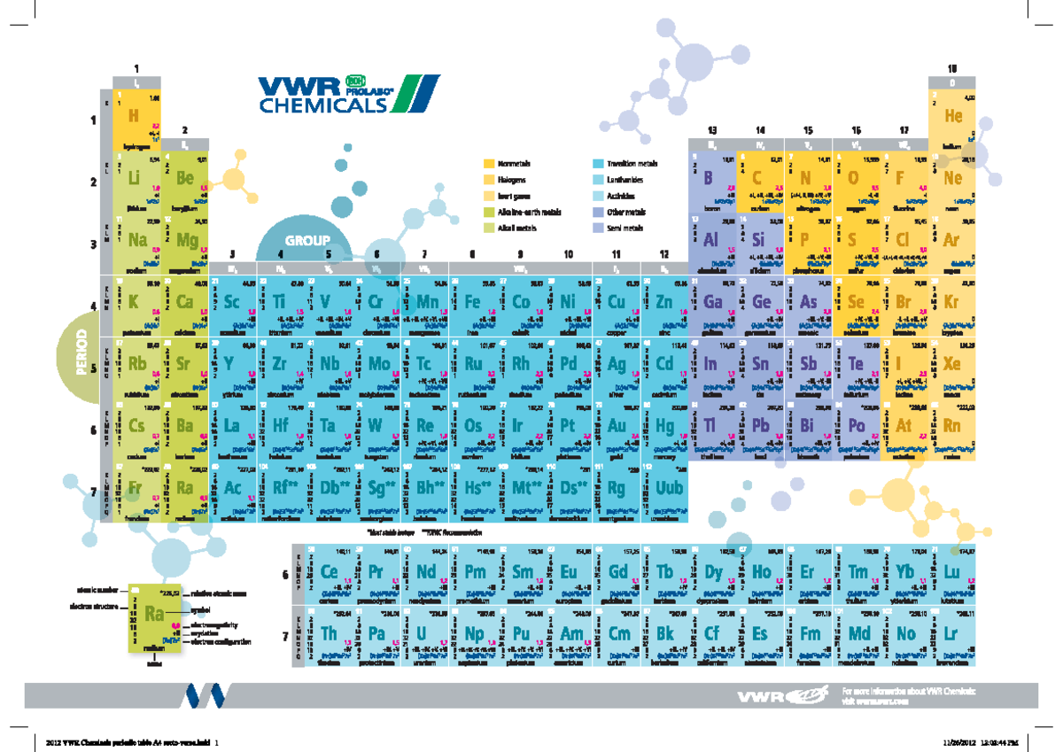 PSE 1 18 Lewis Structures Summary and Chemical Elements Guide - Studocu