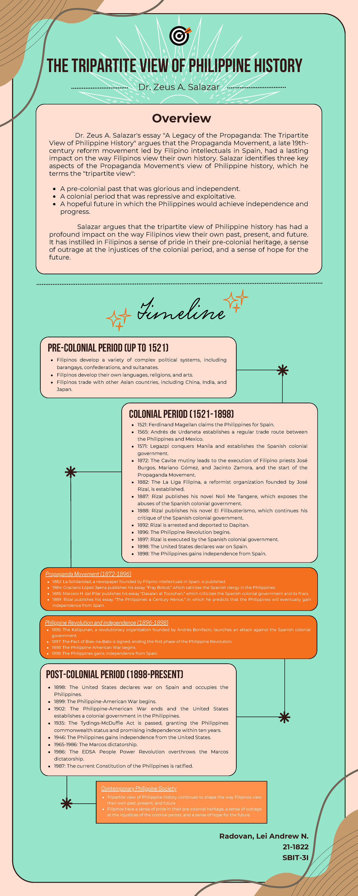 Tripartite View of Philippine History - SBIT-3I Infographic Notes - Studocu