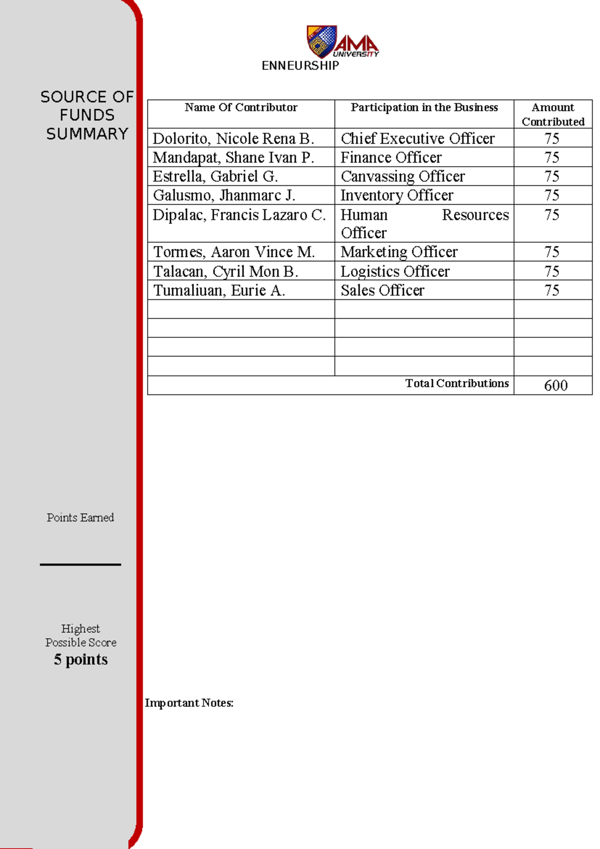 ENNEURSHIP FINAL PROJECT SOURCE OF FUNDS SUMMARY - Studocu