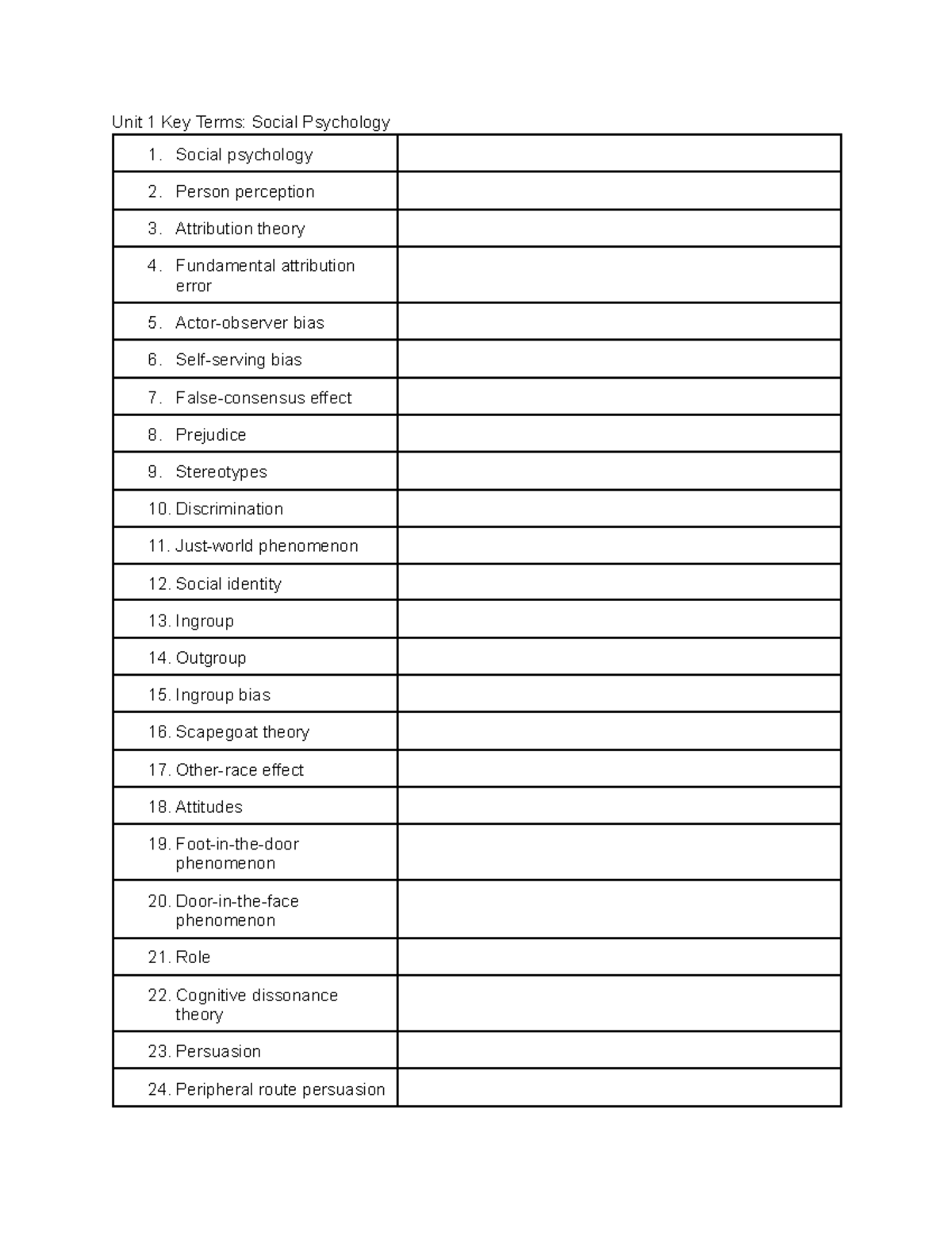 Unit 1 Key Terms Review: Social Psychology Concepts & Theories - Unit 1 ...