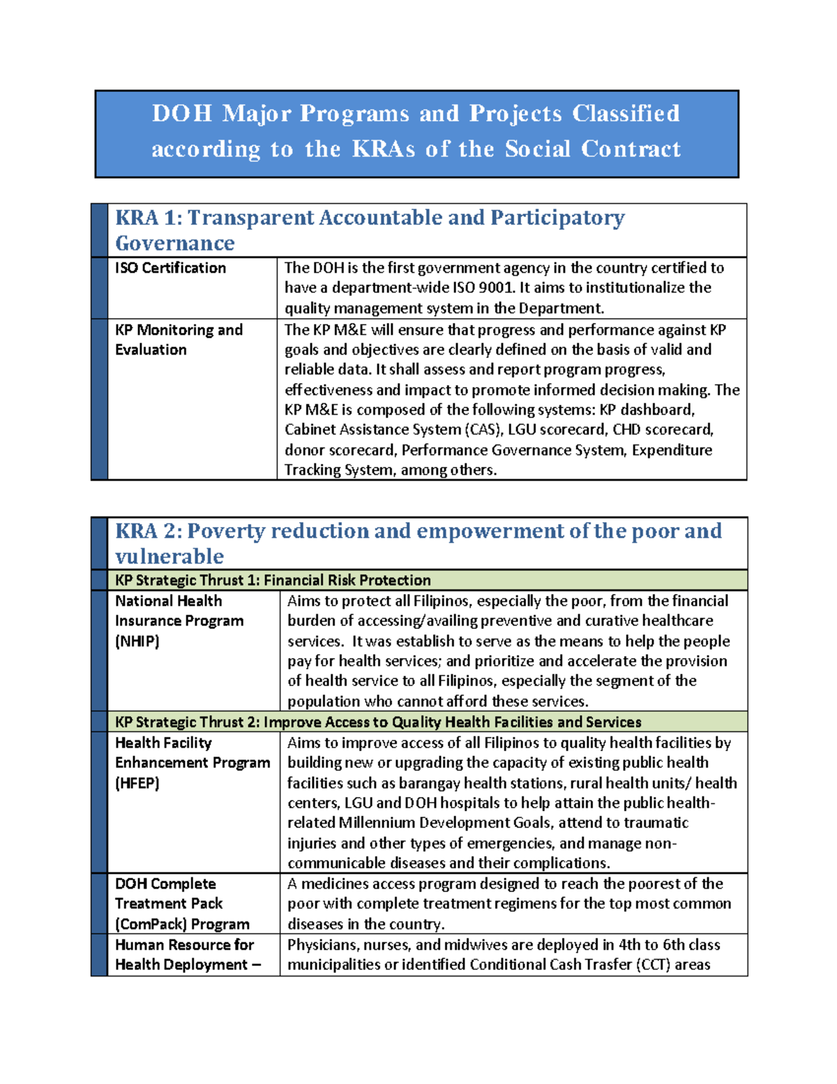 DOH Major Programs and Projects Overview - Notes - Studocu