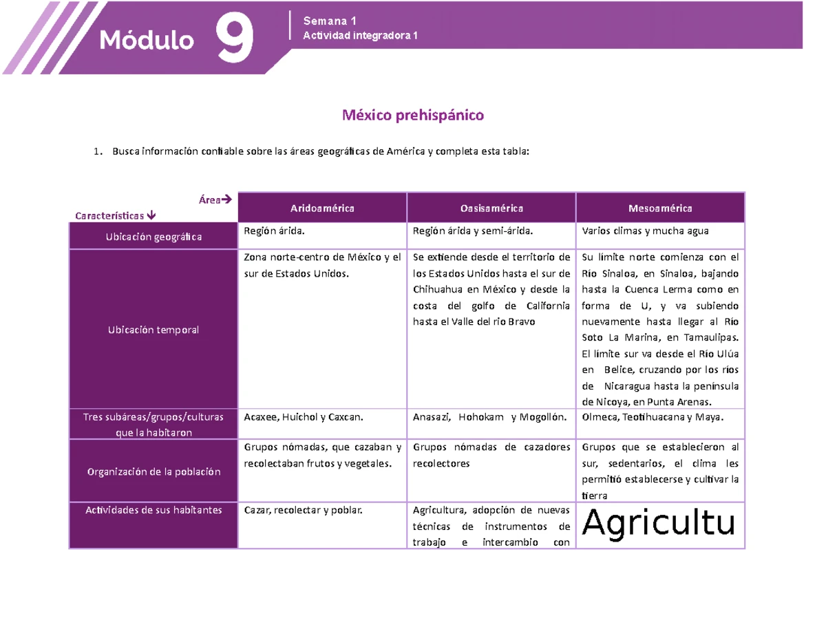Actividad 2 - modulo 11 - Prepa en Línea - SEP - Studocu