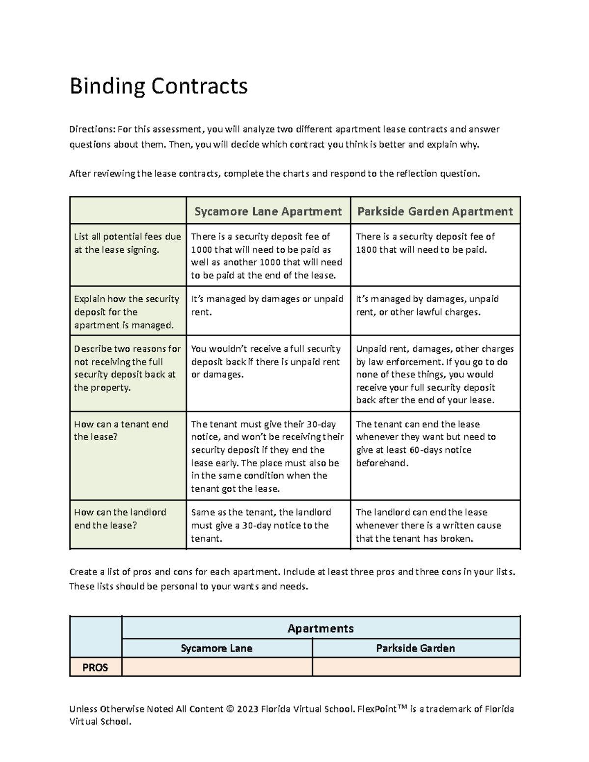 Binding Contracts Analysis for PFMM 2.02 Worksheet - Studocu