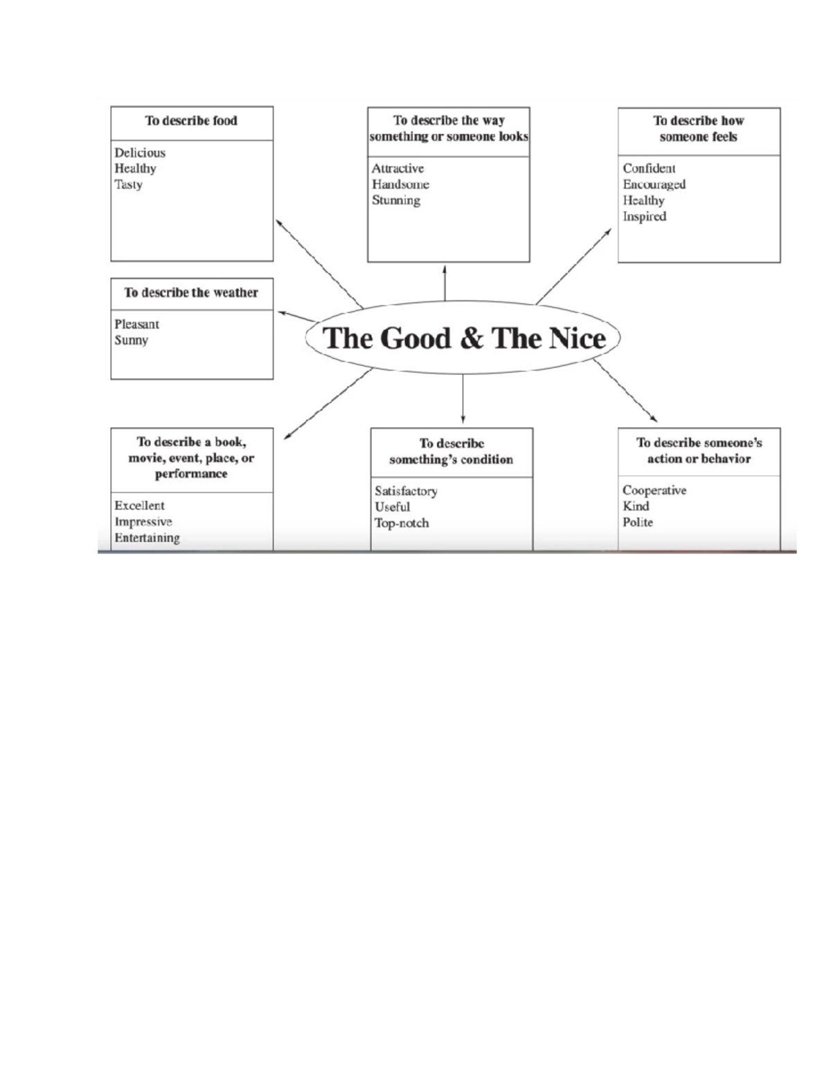 CSEC English A Paper 2 Study Guide by V. Smith - Essential Notes - Studocu