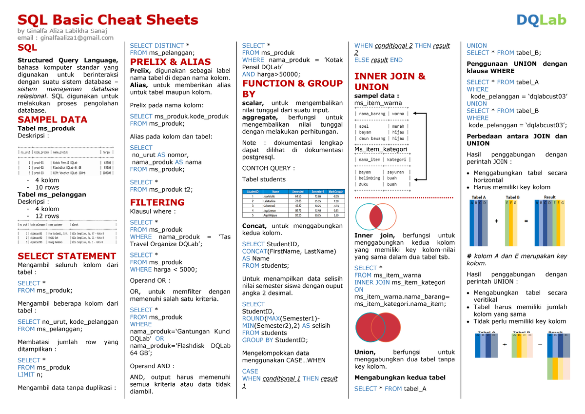 SQL Cheat Sheet: Key Queries and Functions for Database Interaction ...