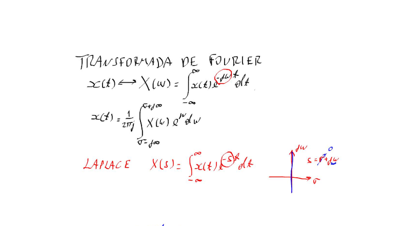 Aula 21: Transformada de Fourier e Laplace - Análise de Sinais - Studocu