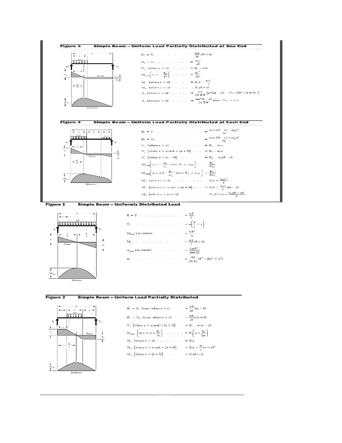 Formula Sheet for Structural Analysis: Simple Beams and Loads (2303 ...