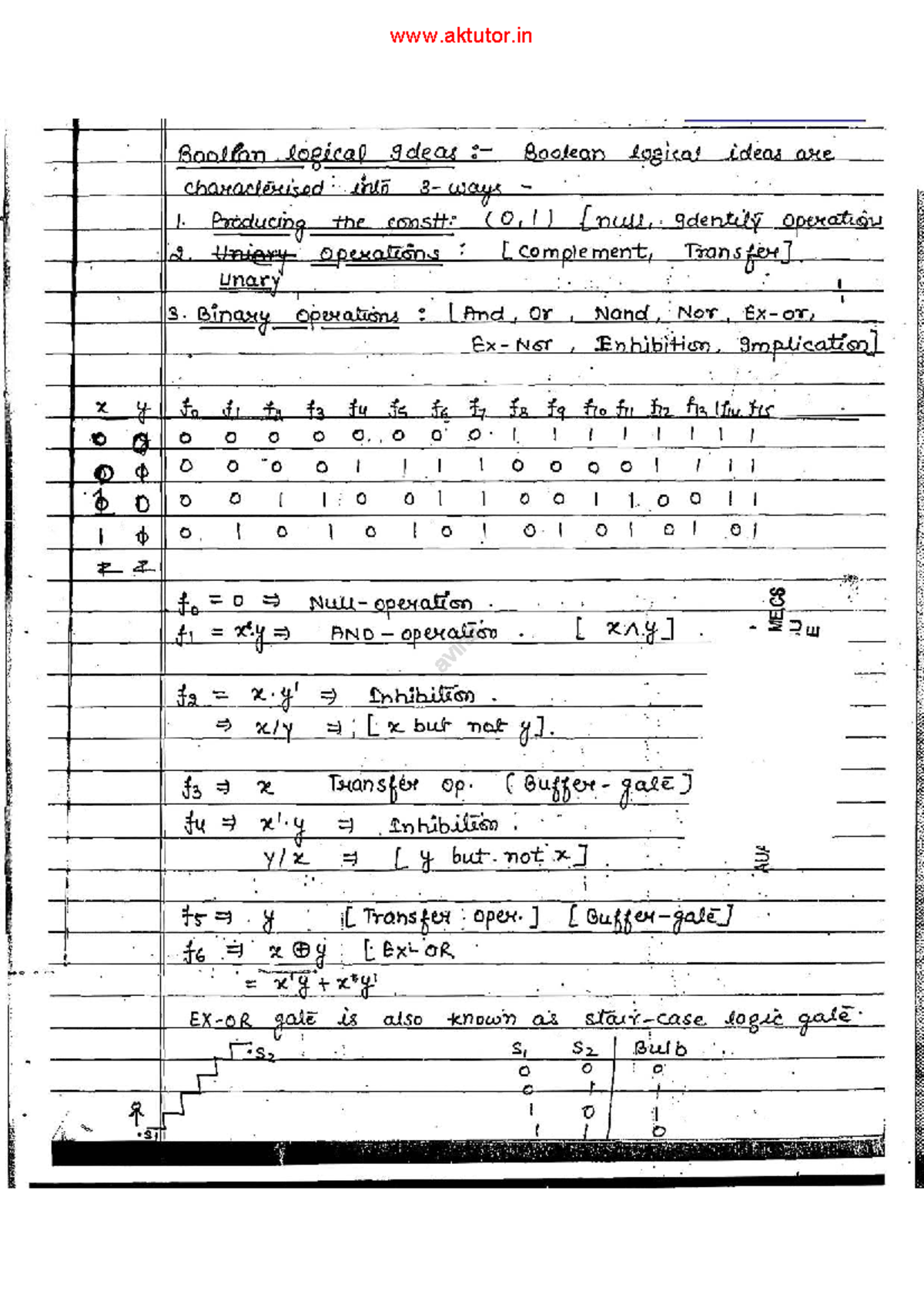 DE Full Notes: Comprehensive Study Guide for Success - Studocu