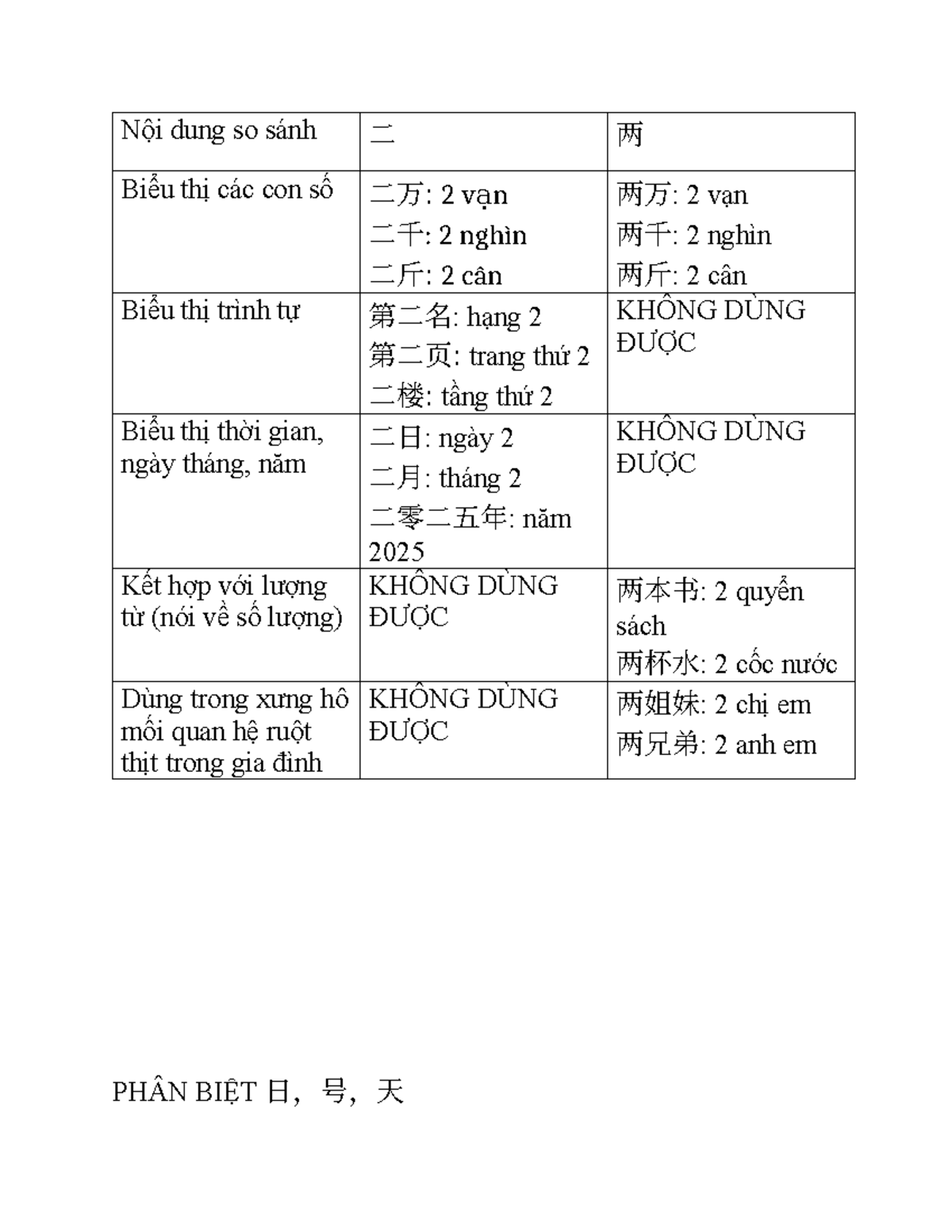 Phân Biệt Số Lượng và Thời Gian Trong Tiếng Trung - 123456789 - Studocu