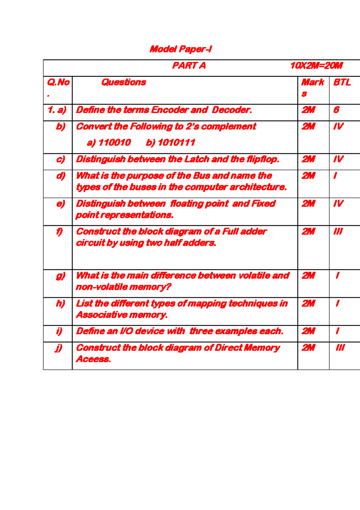 Model Paper 1 2 DLCO: Encoder, Decoder, and Memory Concepts - Studocu