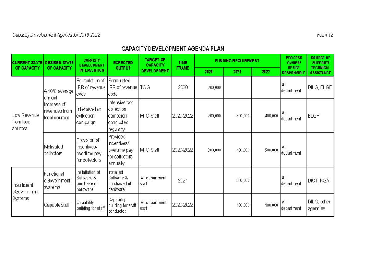 Capacity Development Plan (CapDev) for 2020-2022 - Studocu