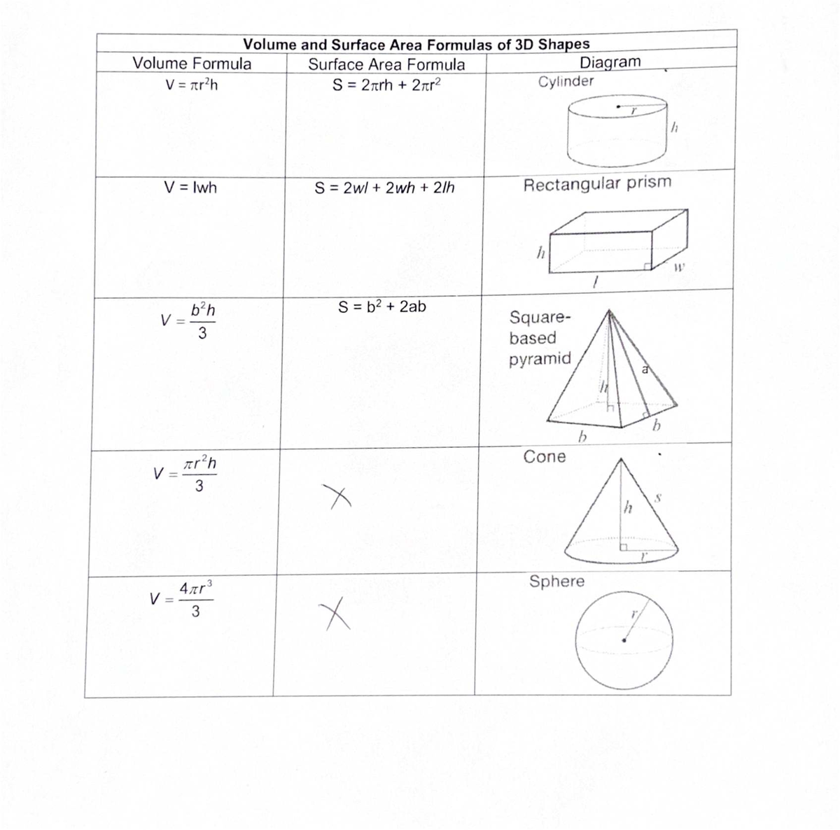3D Shapes Volume & Surface Area Formulas (Math 101) - Studocu