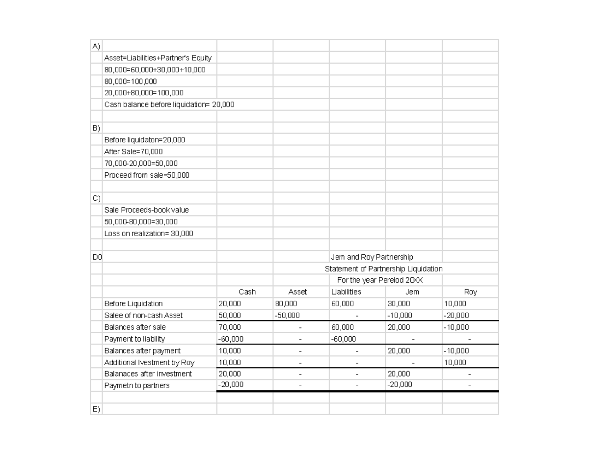 Untitled spreadsheet - bHdcgbwajshd - A) Asset=Liabilities+Partner's ...
