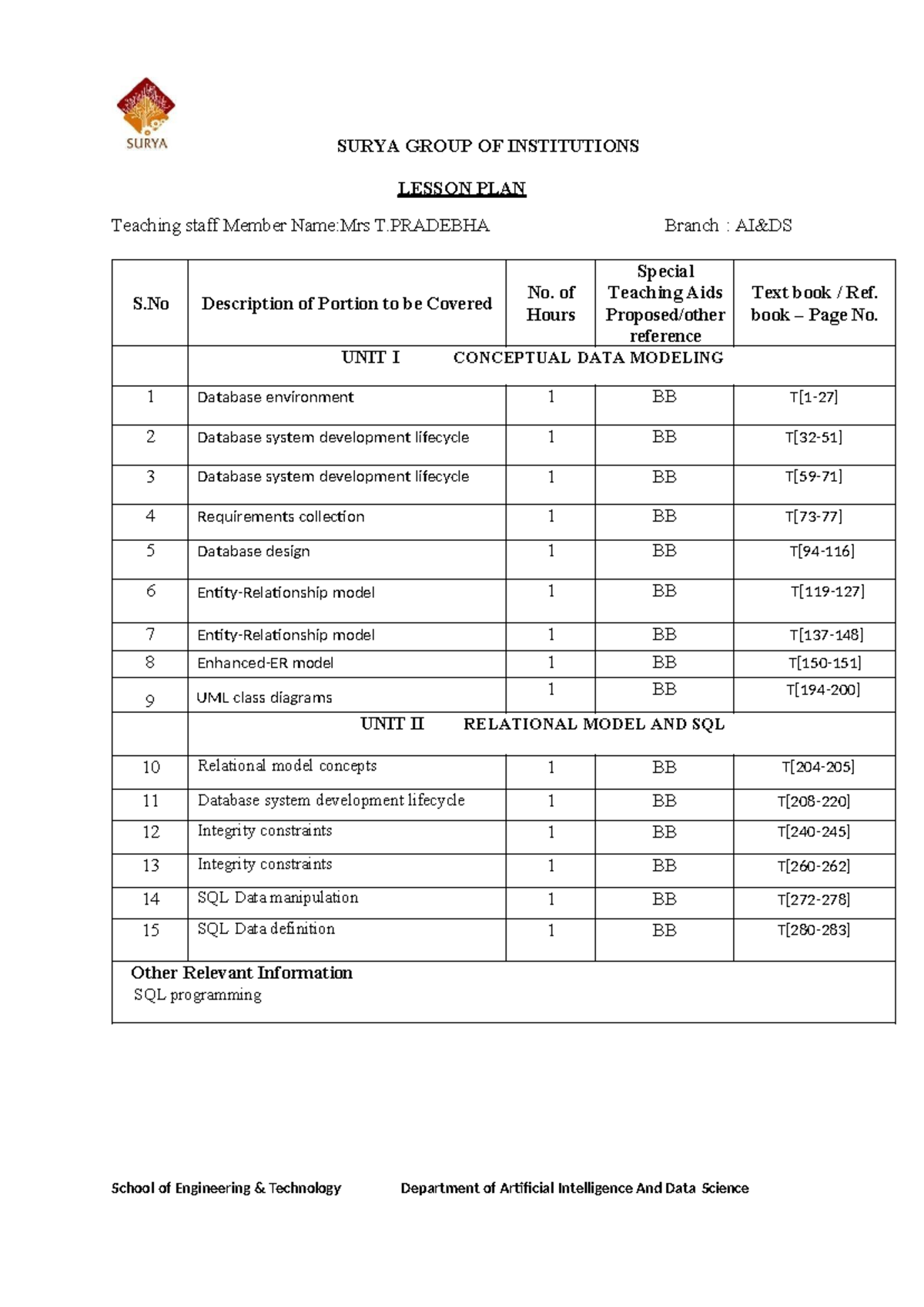 DBDM Lesson Plan: Database Design & Management Overview - Studocu