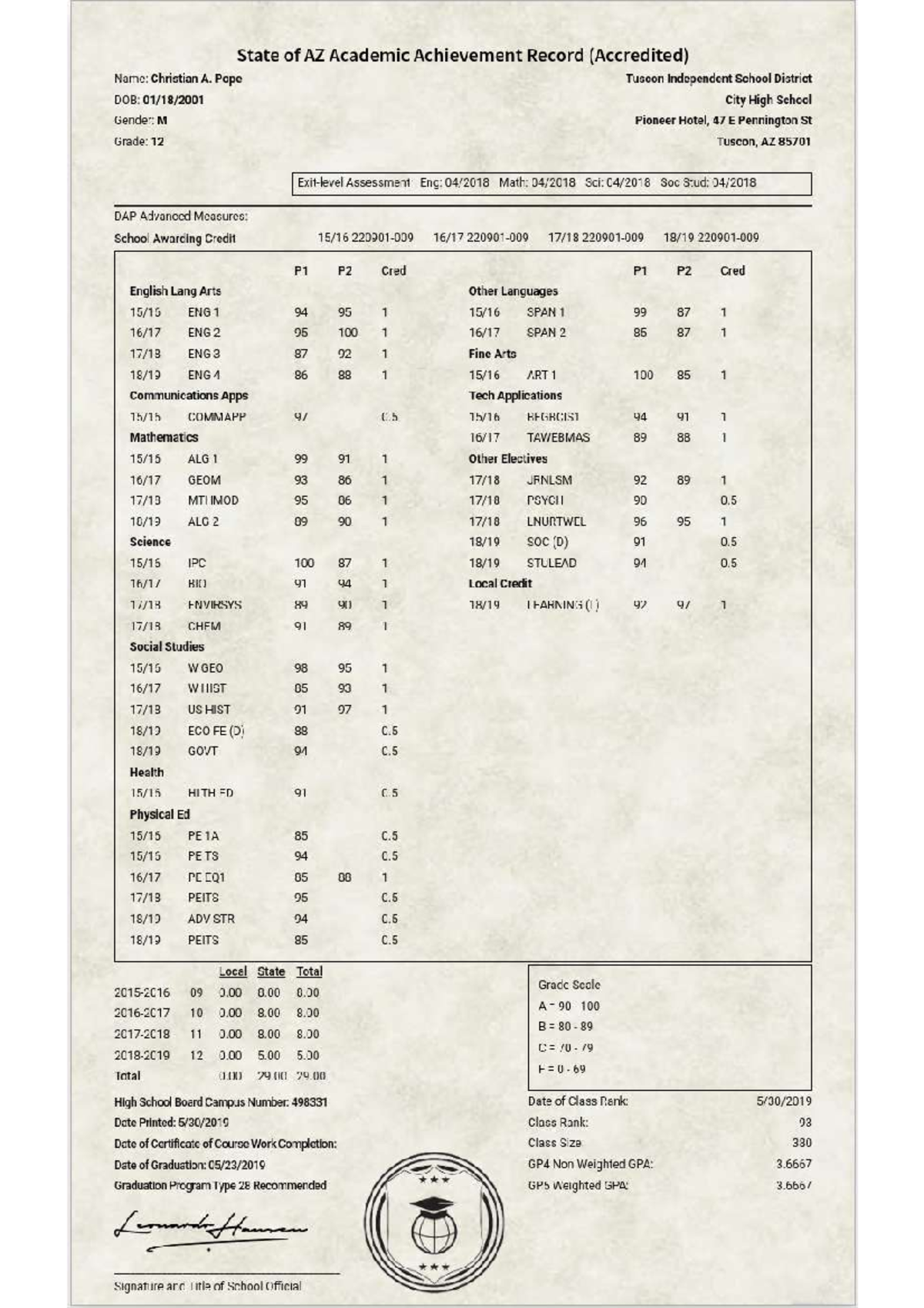 AZ High School Transcript for Christian A. Pope - Grade 12 - Studocu