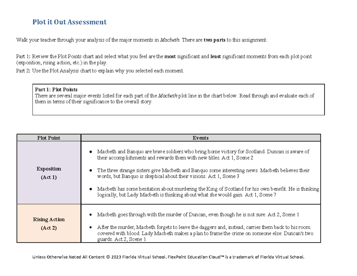 Macbeth Plot Analysis Assessment (Course Code: 05 06) - Studocu