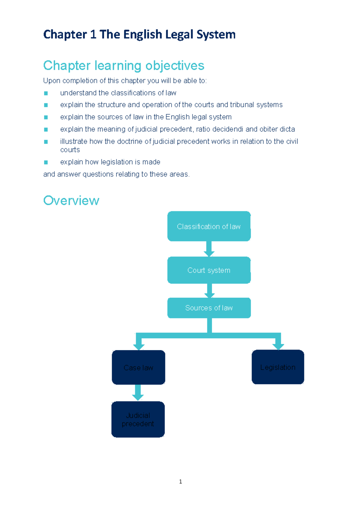Ch 1 Understanding the English Legal System - Overview & Concepts - Studocu