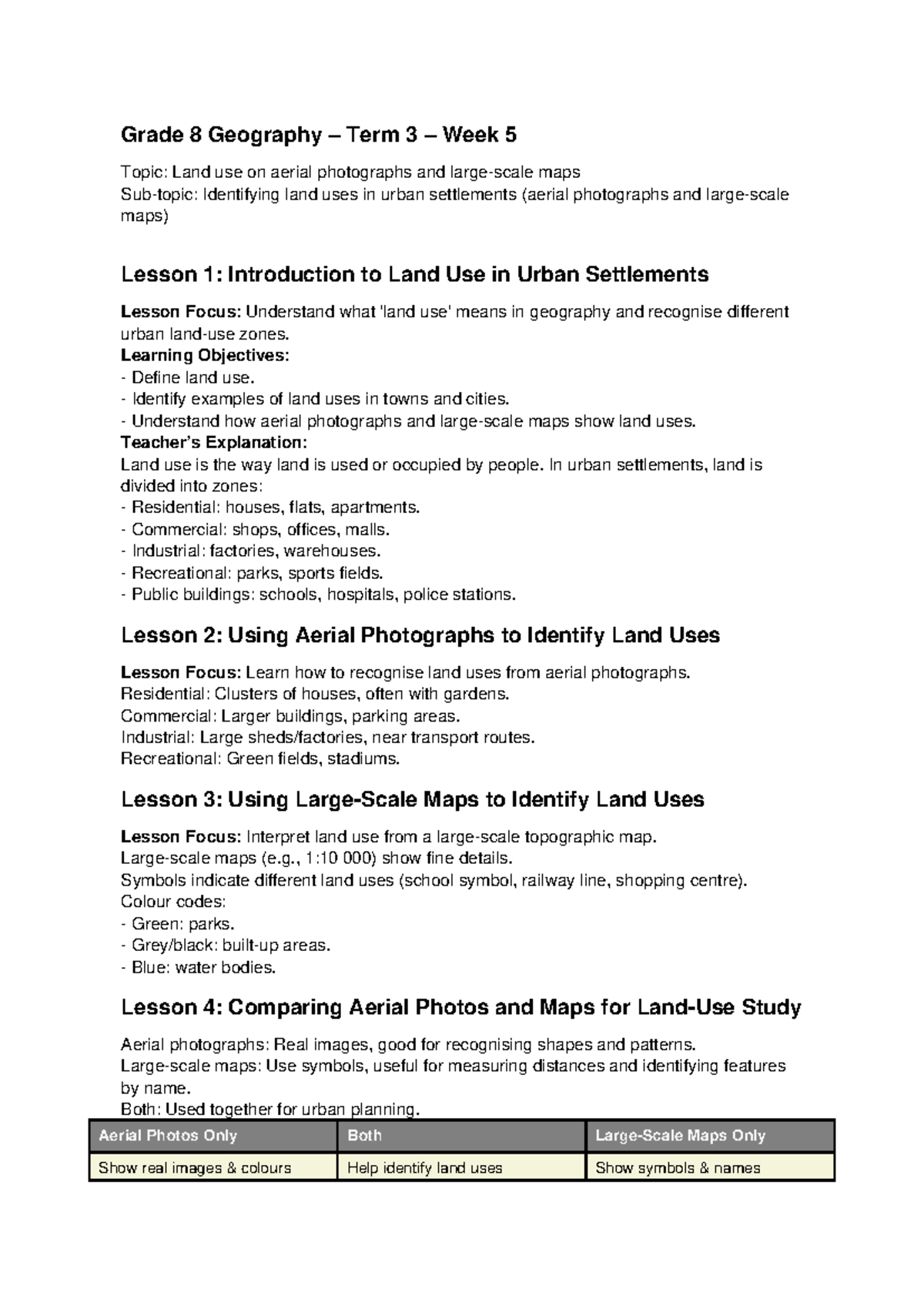 Grade 8 Geography Term 3 Week 5: Aerial Photos & Land Use - Studocu