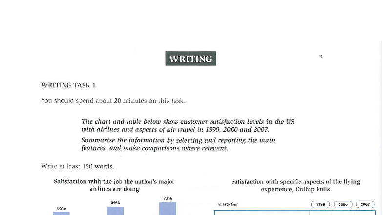 Practice Test: IELTS WRITING TASK 1 & 2 Analysis - Studocu