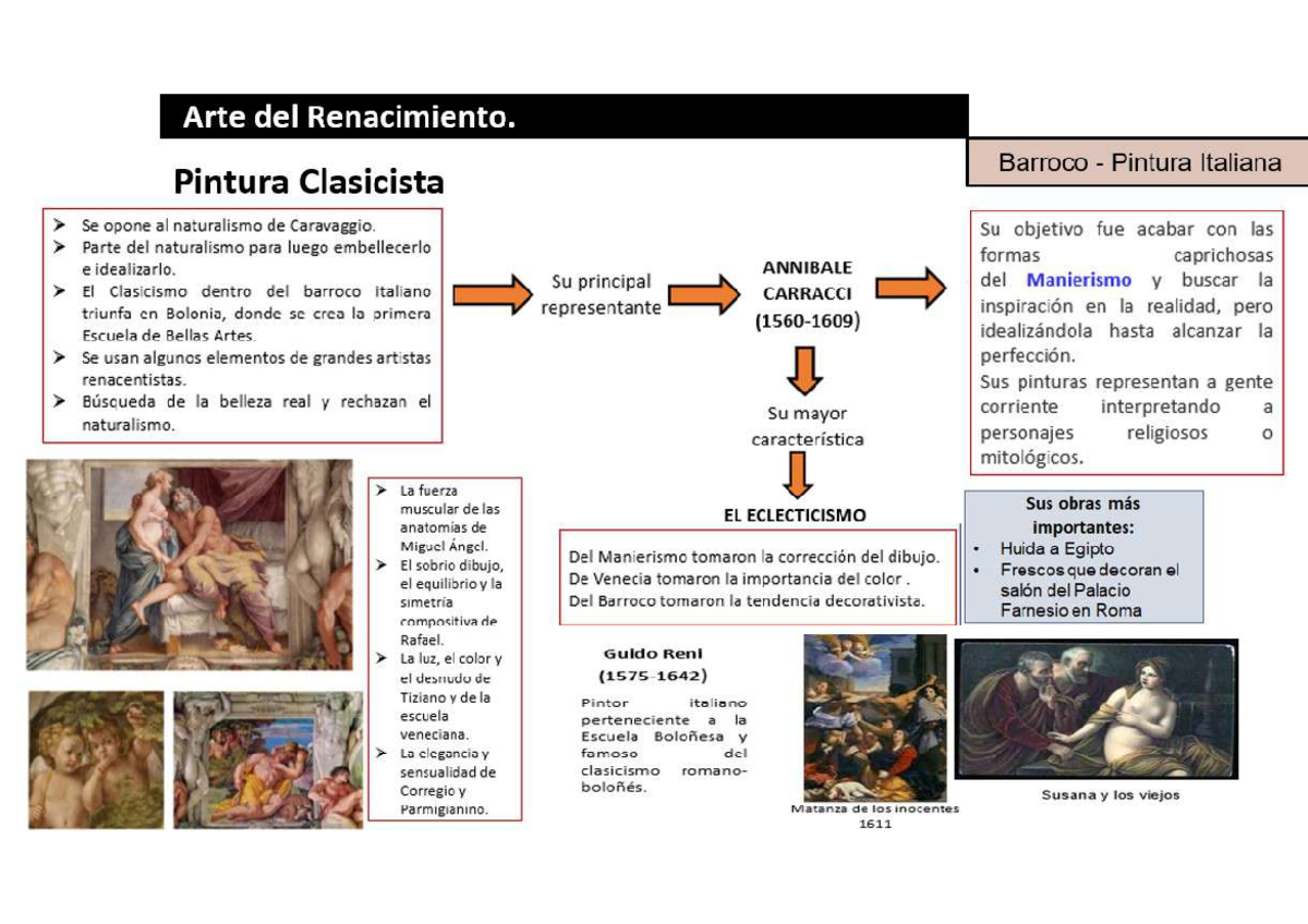 Arte del Renacimiento - Pintura Clasista del Barroco Italiano ...