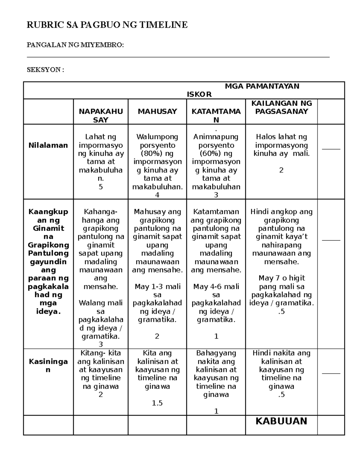 Rubric sa pagbuo ng timeline - RUBRIC SA PAGBUO NG TIMELINE PANGALAN NG MIYEMBRO: - Studocu