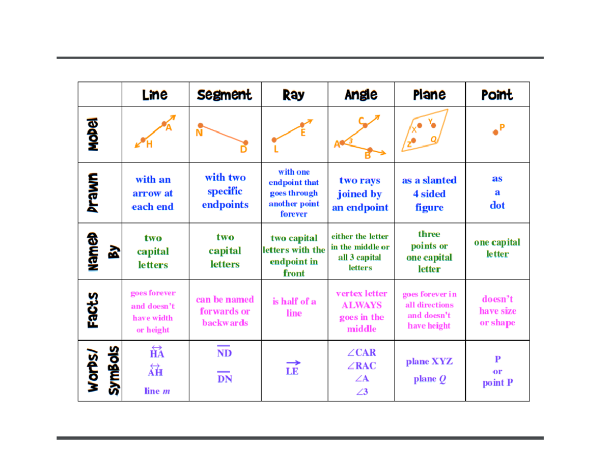 Geometry Concepts: Points, Lines, and Planes Practice (Course Code ...