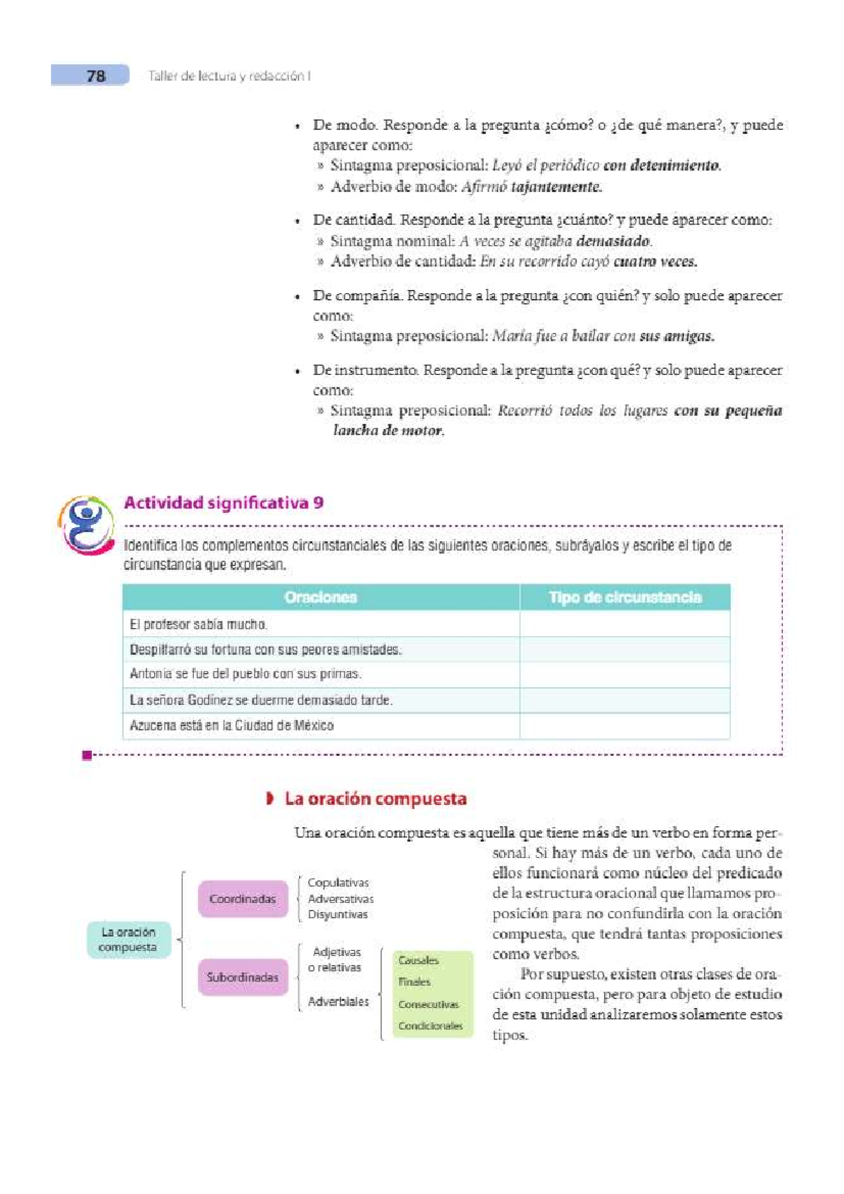 Taller de Lectura y Redacción: Oraciones Compuestas - Apuntes - Studocu